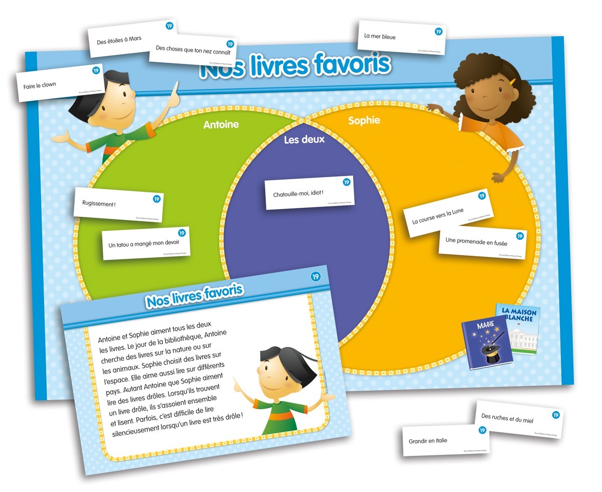 Mes ateliers : Habiletés de lecture 2 - Primaire - Éditions Passe-Temps